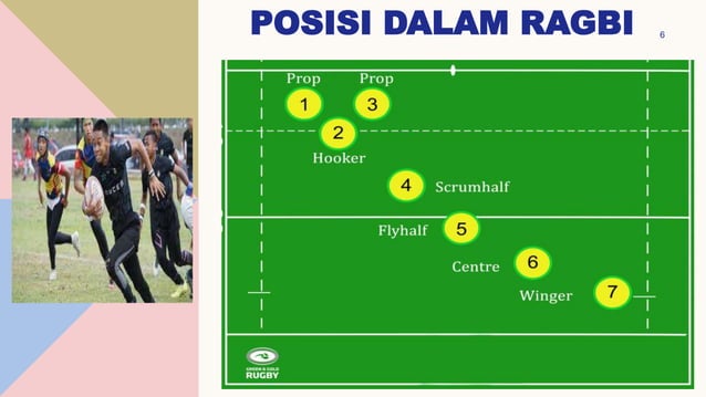 Slaid Ragbi sentuh.pptx