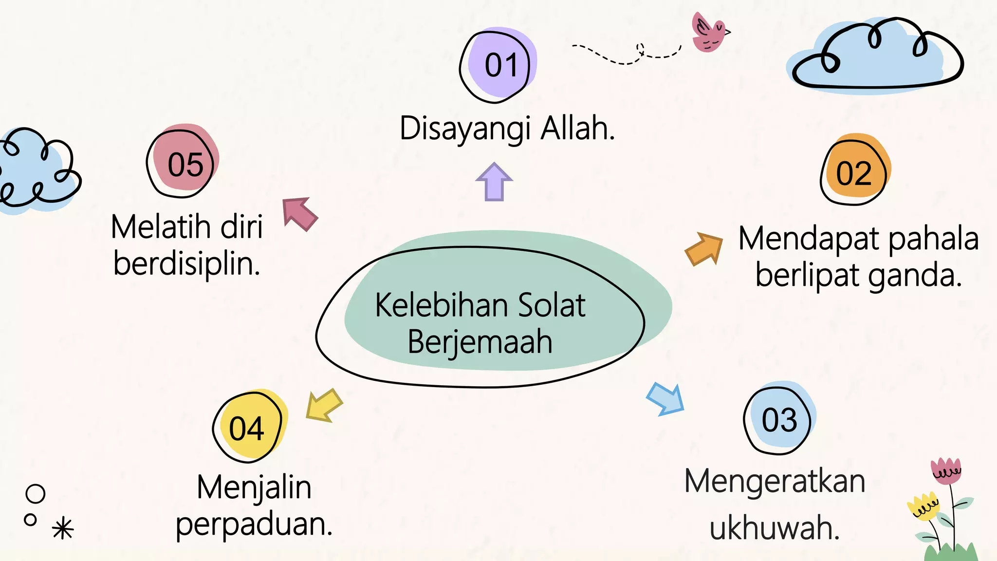 IBADAH: SOLAT BERJEMAAH | PPTX