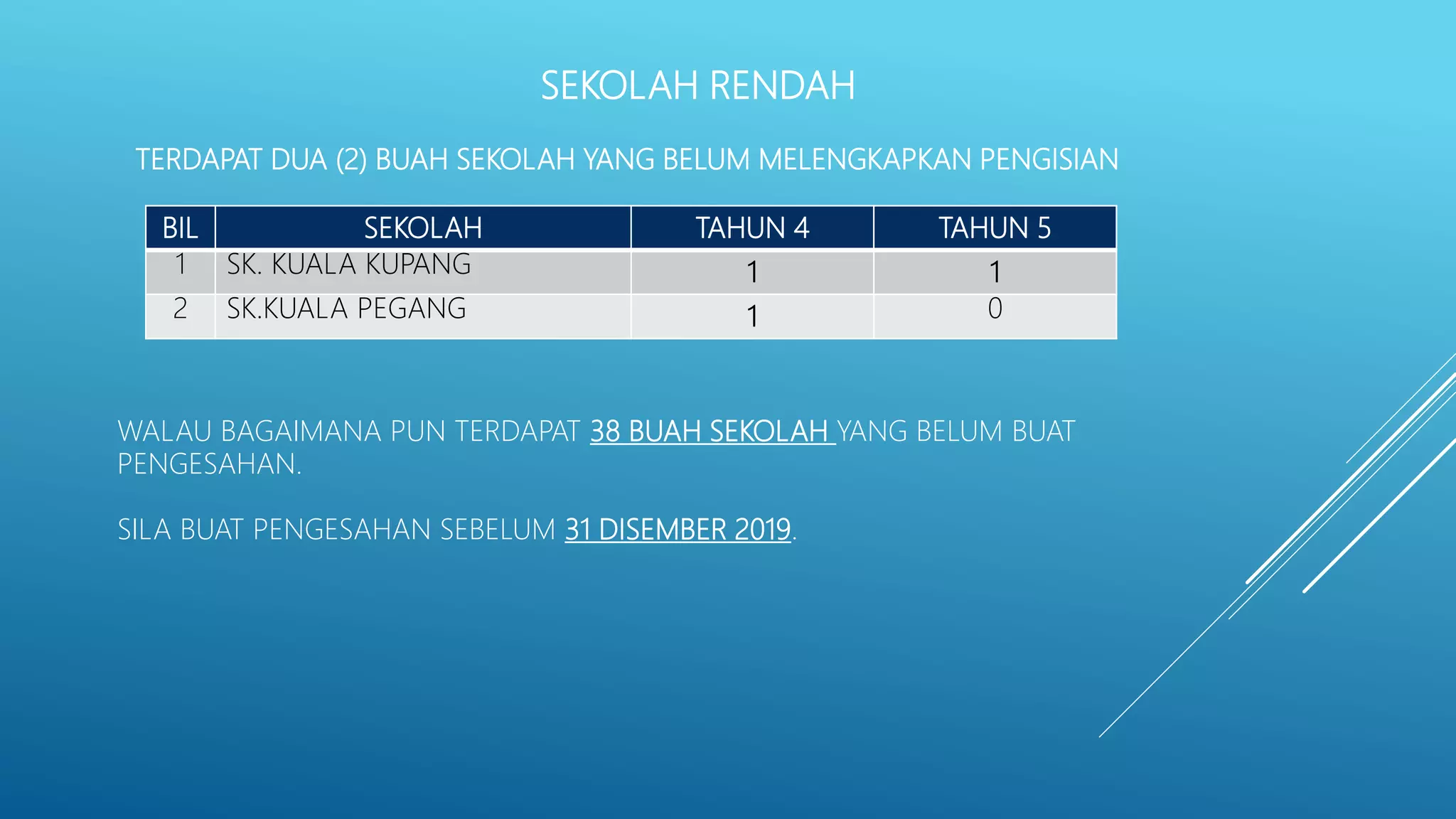 Slaid taklimat 2019 2020 pengurusan murid | PPT | Free Download