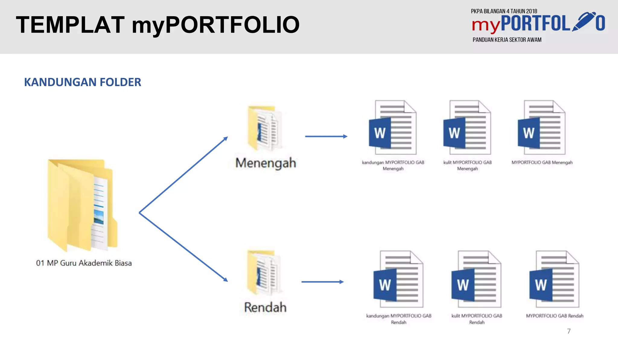 Slaid taklimat my portfolio guru | PPT