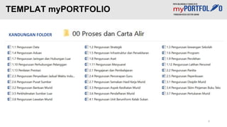 Slaid taklimat my portfolio guru | PPTX