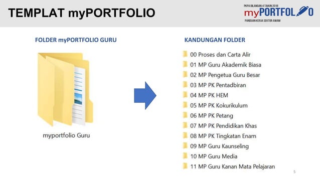 SLAID TAKLIMAT myPortfolio guru.pptx
