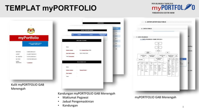 SLAID TAKLIMAT myPortfolio guru.pptx