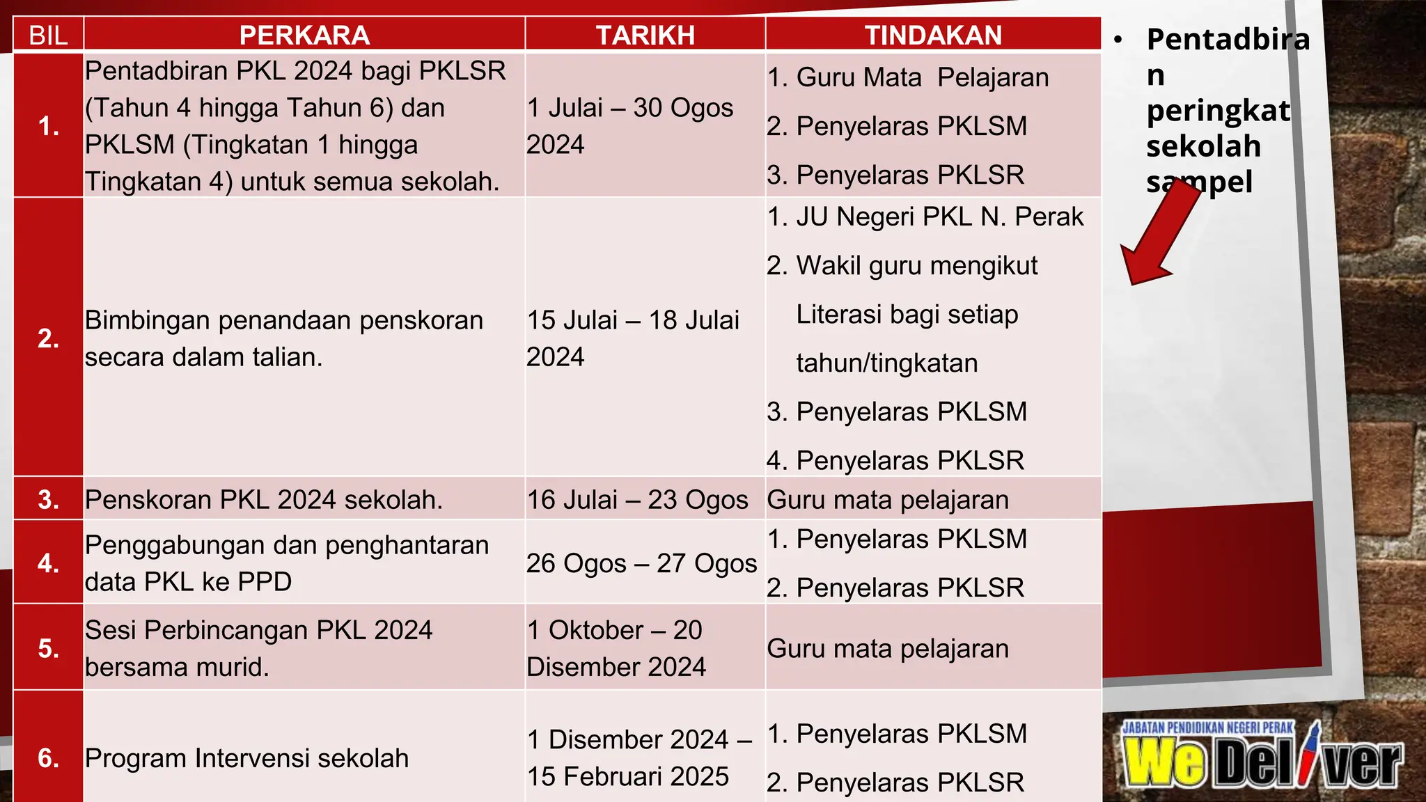 SLAID TAKLIMAT PELAKSANAAN PKL 2024_PPDPET.pptx