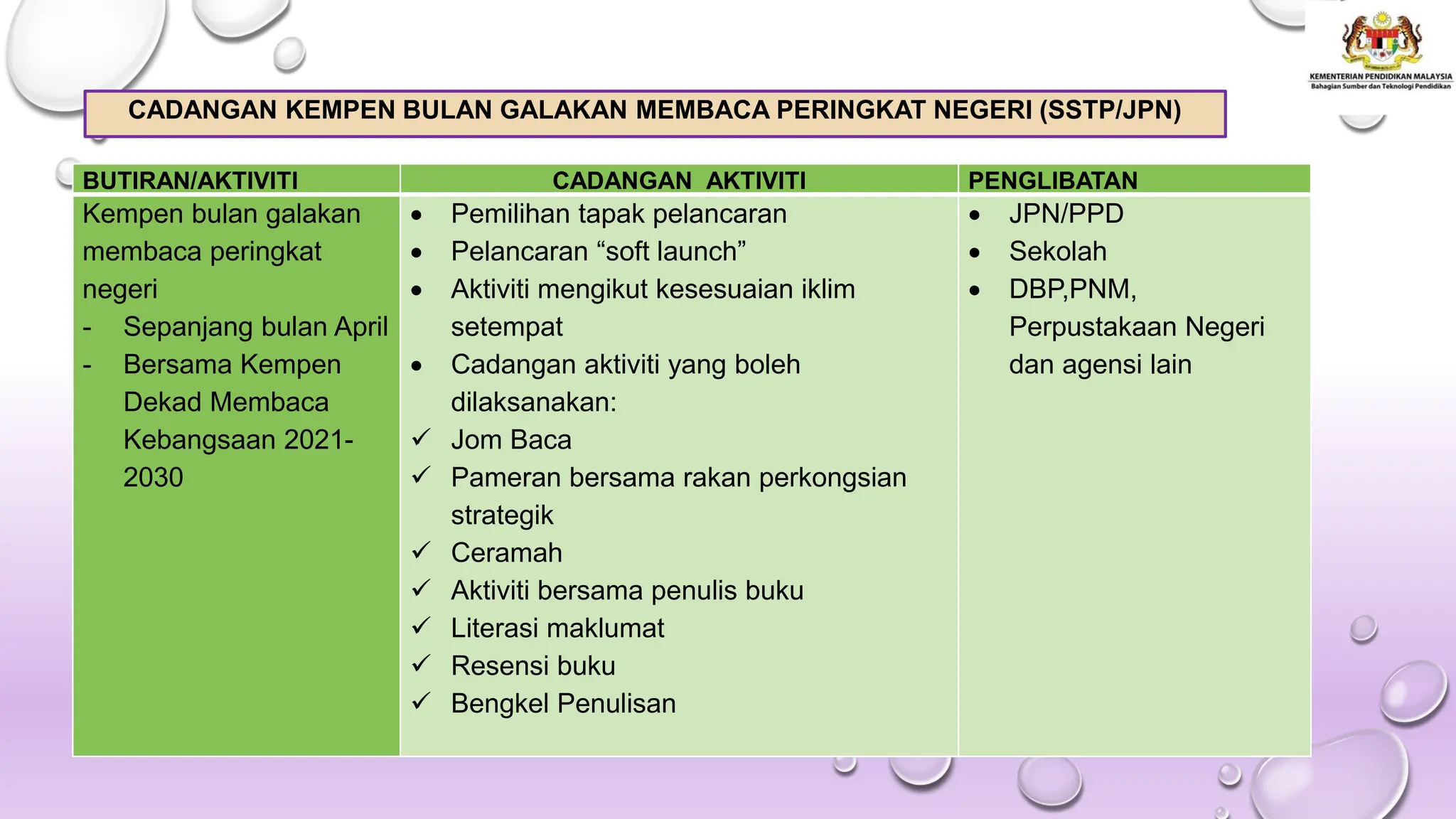 Slaid Taklimat Program NILAM 2021 malaysia | PDF