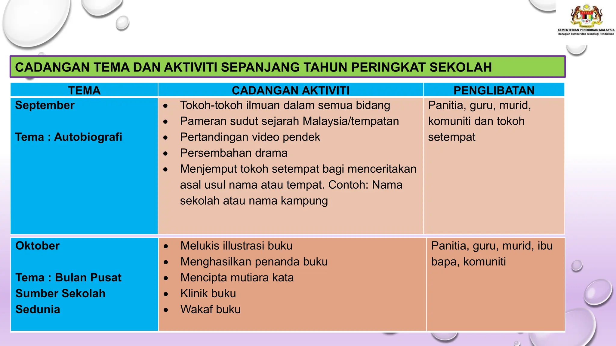 Slaid Taklimat Program NILAM 2021 malaysia | PDF