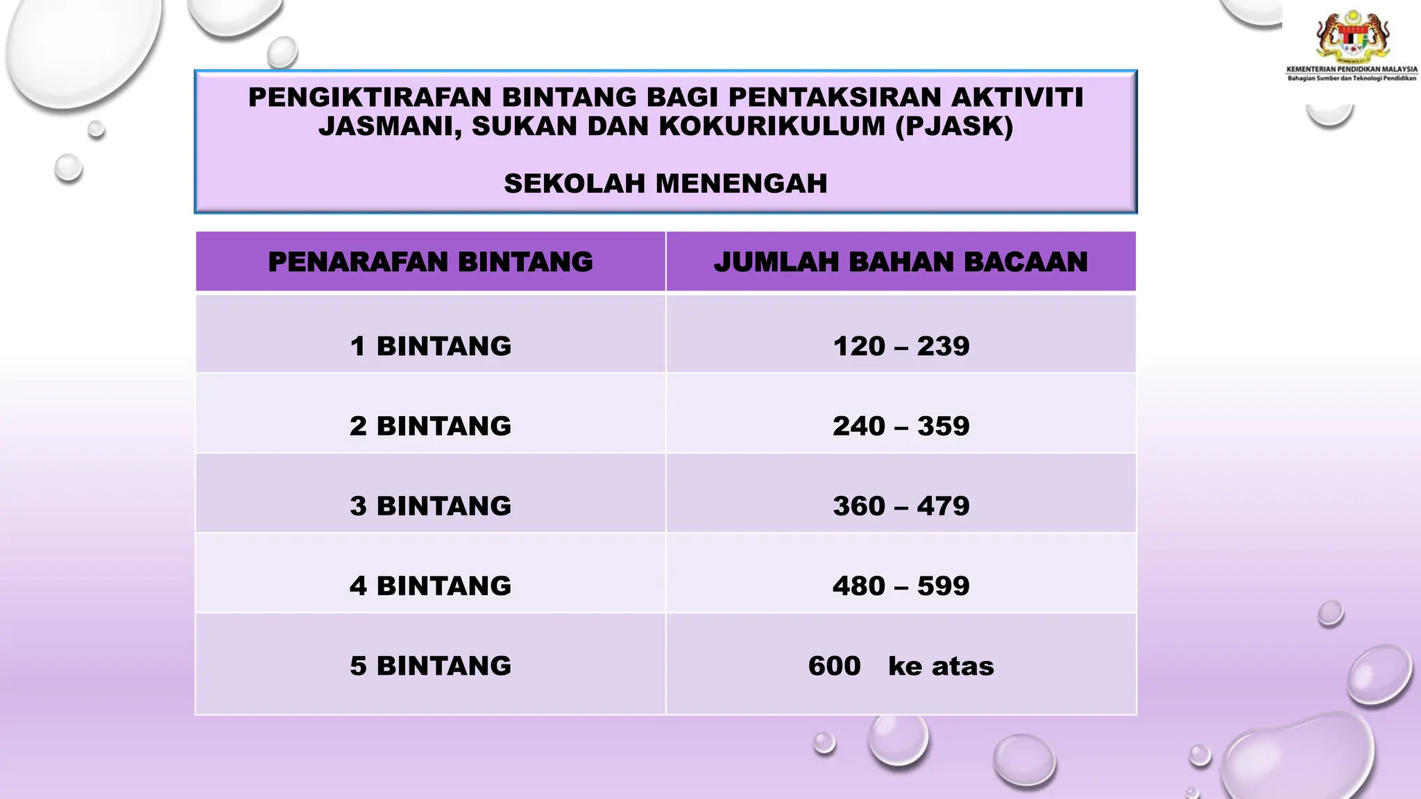 Slaid Taklimat Program NILAM 2021 malaysia | PDF