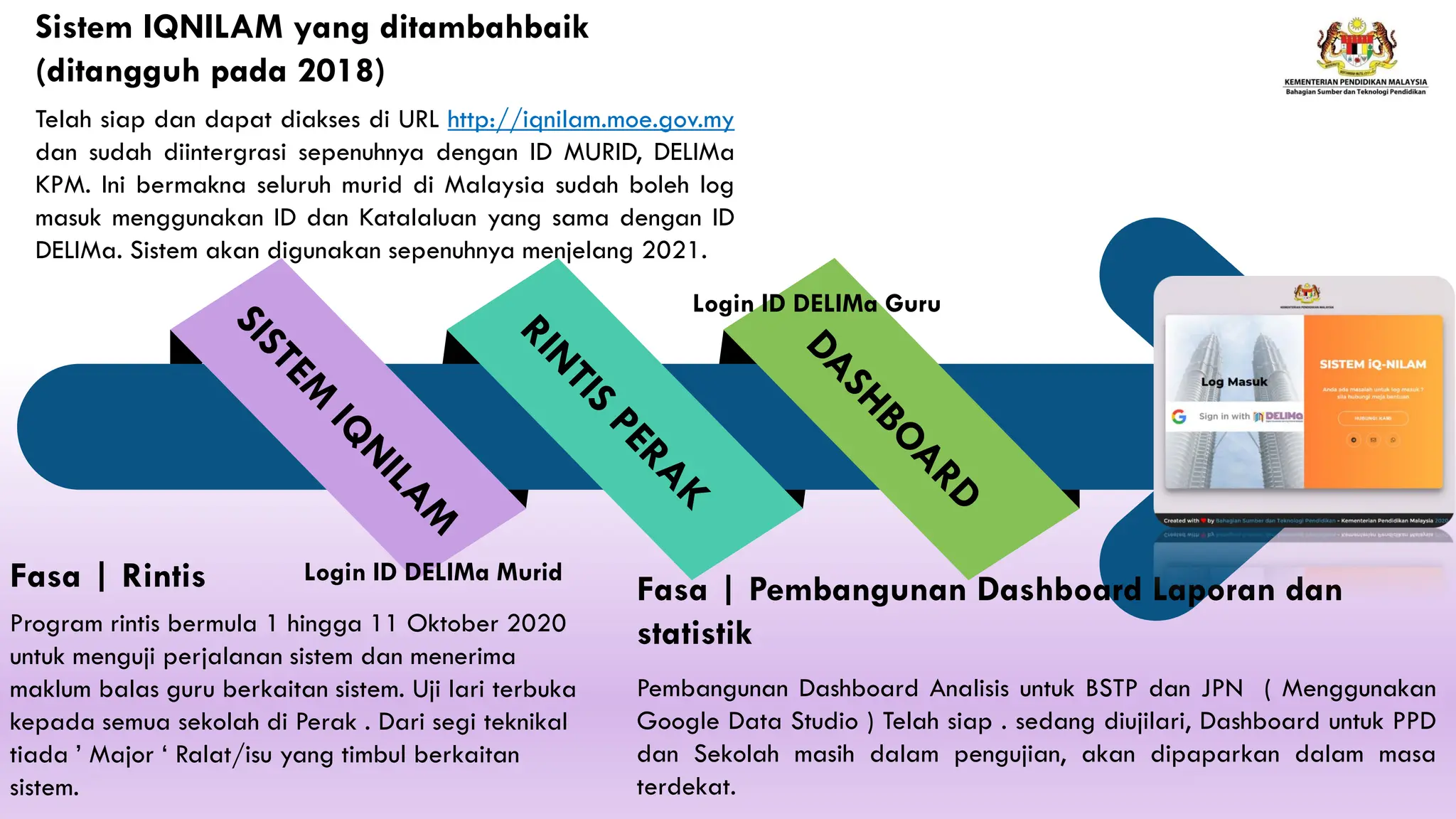 Slaid Taklimat Program NILAM 2021 malaysia | PDF