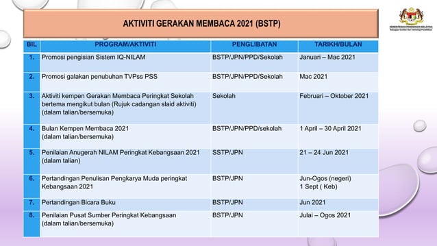 Slaid Taklimat Program NILAM 2021 malaysia | PDF