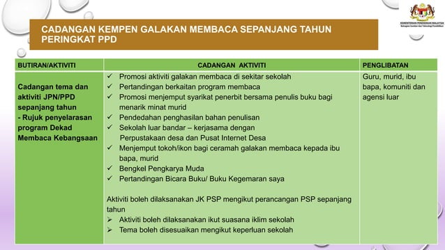 Slaid Taklimat Program NILAM 2021 malaysia | PDF