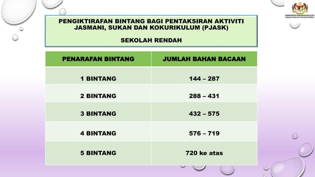 Slaid Taklimat Program NILAM 2021 malaysia | PDF