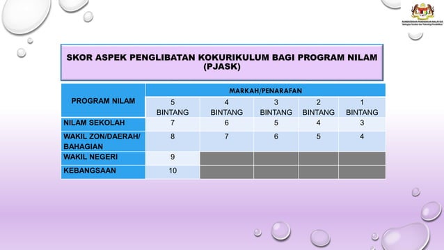 Slaid Taklimat Program NILAM 2021 malaysia | PDF