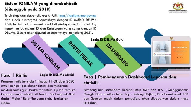 Slaid Taklimat Program NILAM 2021 malaysia | PDF