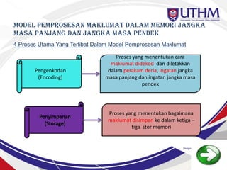 Pemikiran dalam Psikologi Pendidikan | PPTX