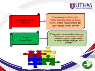 Pemikiran dalam Psikologi Pendidikan | PPTX
