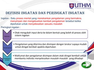 Pemikiran dalam Psikologi Pendidikan | PPTX