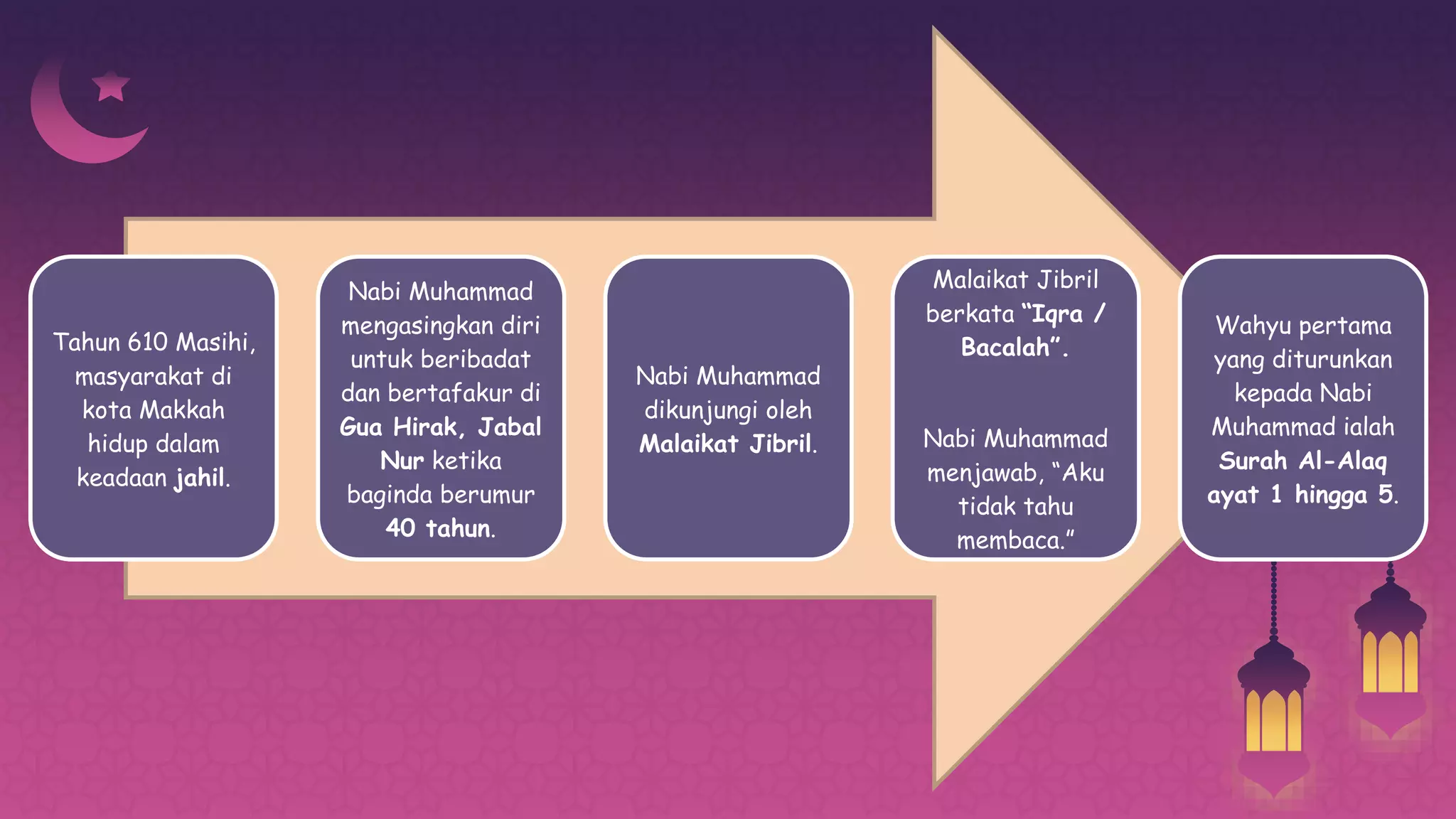 Pelantikan Sebagai Rasul: Wahyu Pertama | PPTX