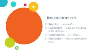 Second Language Acquisition-Interactional Hypotesis.pptx