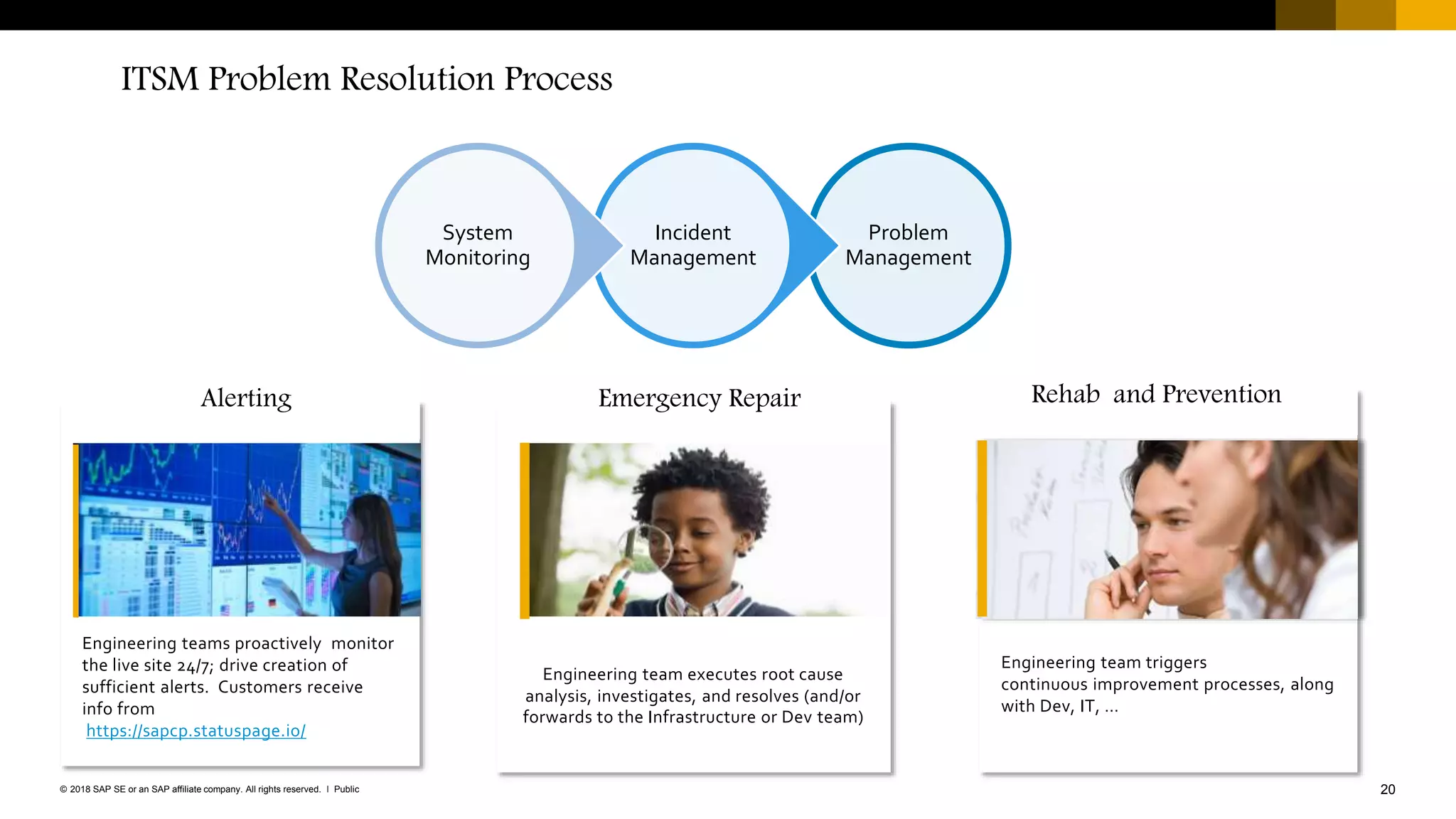 SAP Cloud Platform SLAs and ITSM Process | PPTX