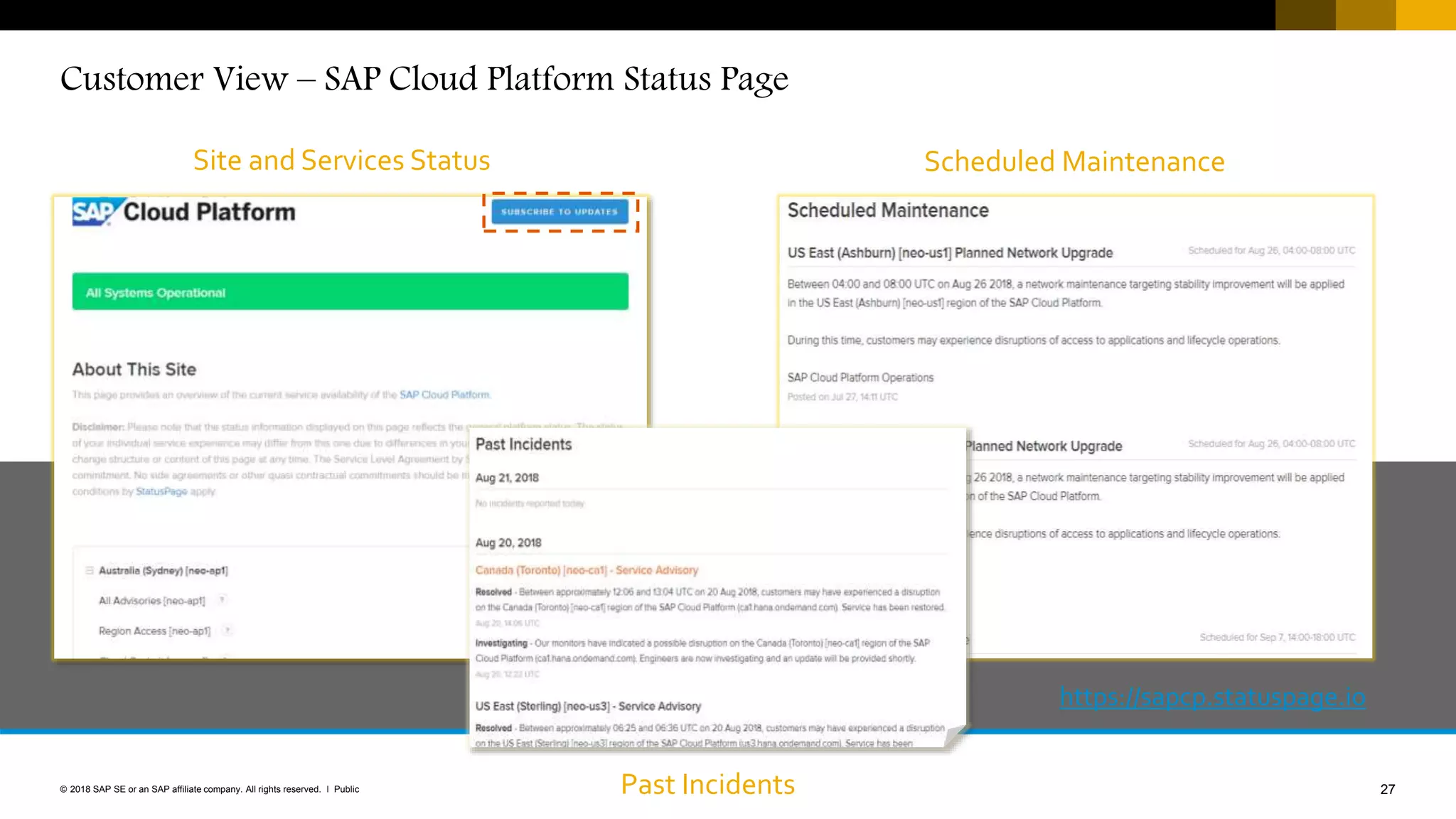 SAP Cloud Platform SLAs and ITSM Process | PPTX