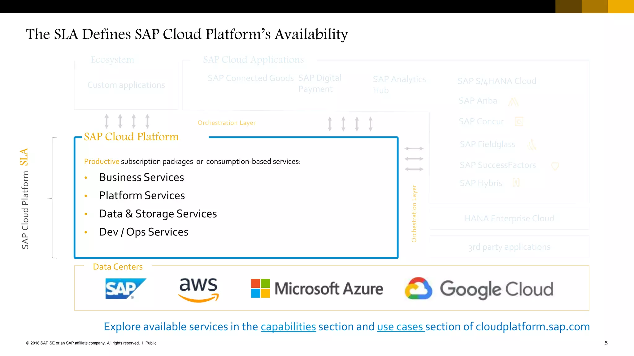 SAP Cloud Platform SLAs and ITSM Process | PPT