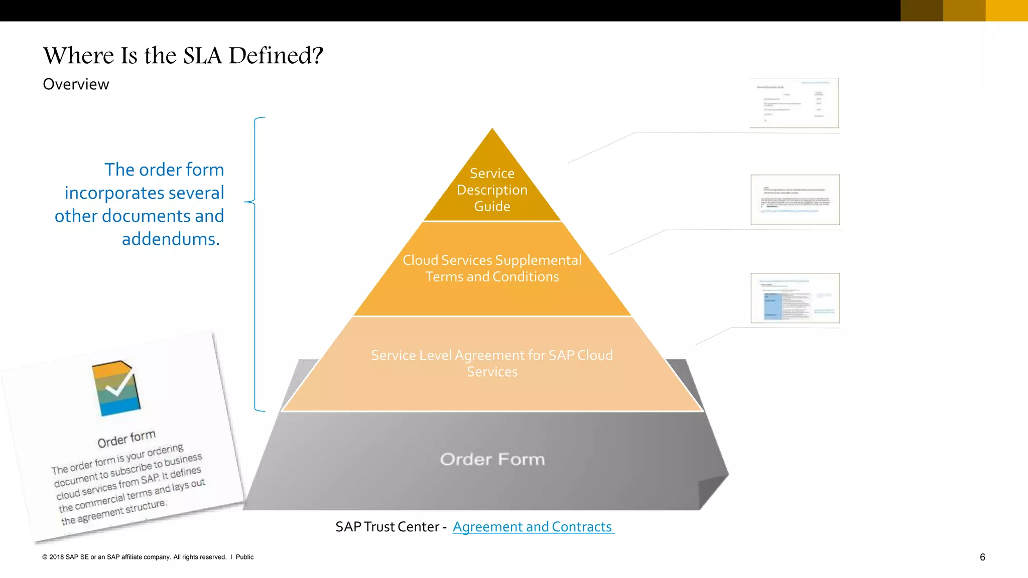 SAP Cloud Platform SLAs and ITSM Process | PPTX
