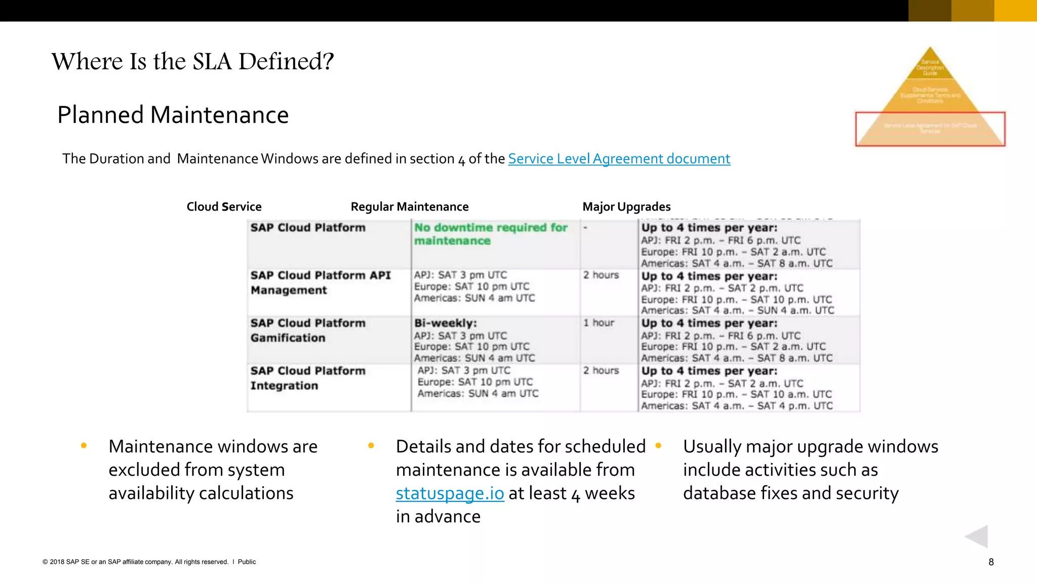 SAP Cloud Platform SLAs and ITSM Process | PPTX