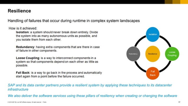 SAP Cloud Platform SLAs and ITSM Process | PPT