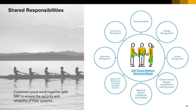 SAP Cloud Platform SLAs and ITSM Process | PPT
