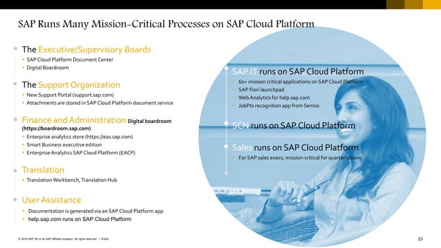 SAP Cloud Platform SLAs and ITSM Process | PPT