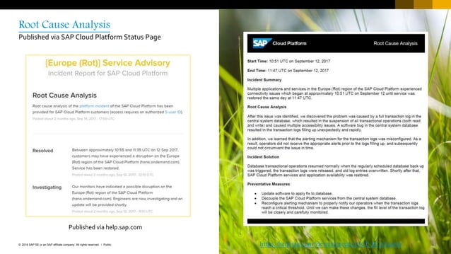 SAP Cloud Platform SLAs and ITSM Process | PPT