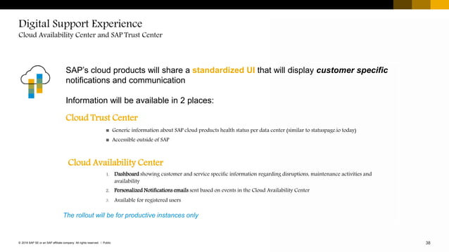 SAP Cloud Platform SLAs and ITSM Process | PPT
