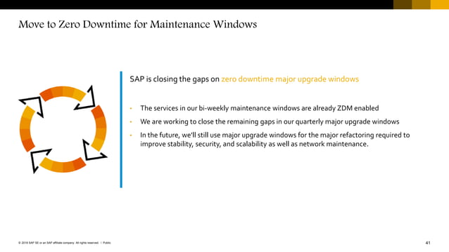 SAP Cloud Platform SLAs and ITSM Process | PPT