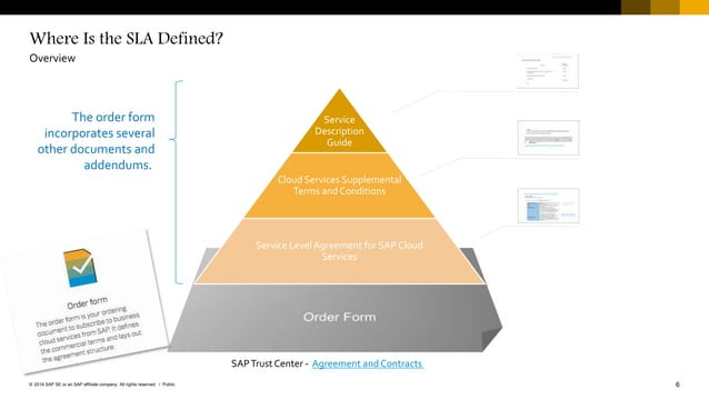 SAP Cloud Platform SLAs and ITSM Process | PPT