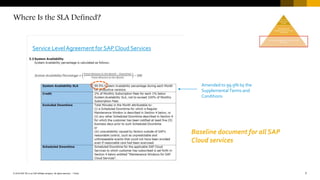 SAP Cloud Platform SLAs and ITSM Process | PPT