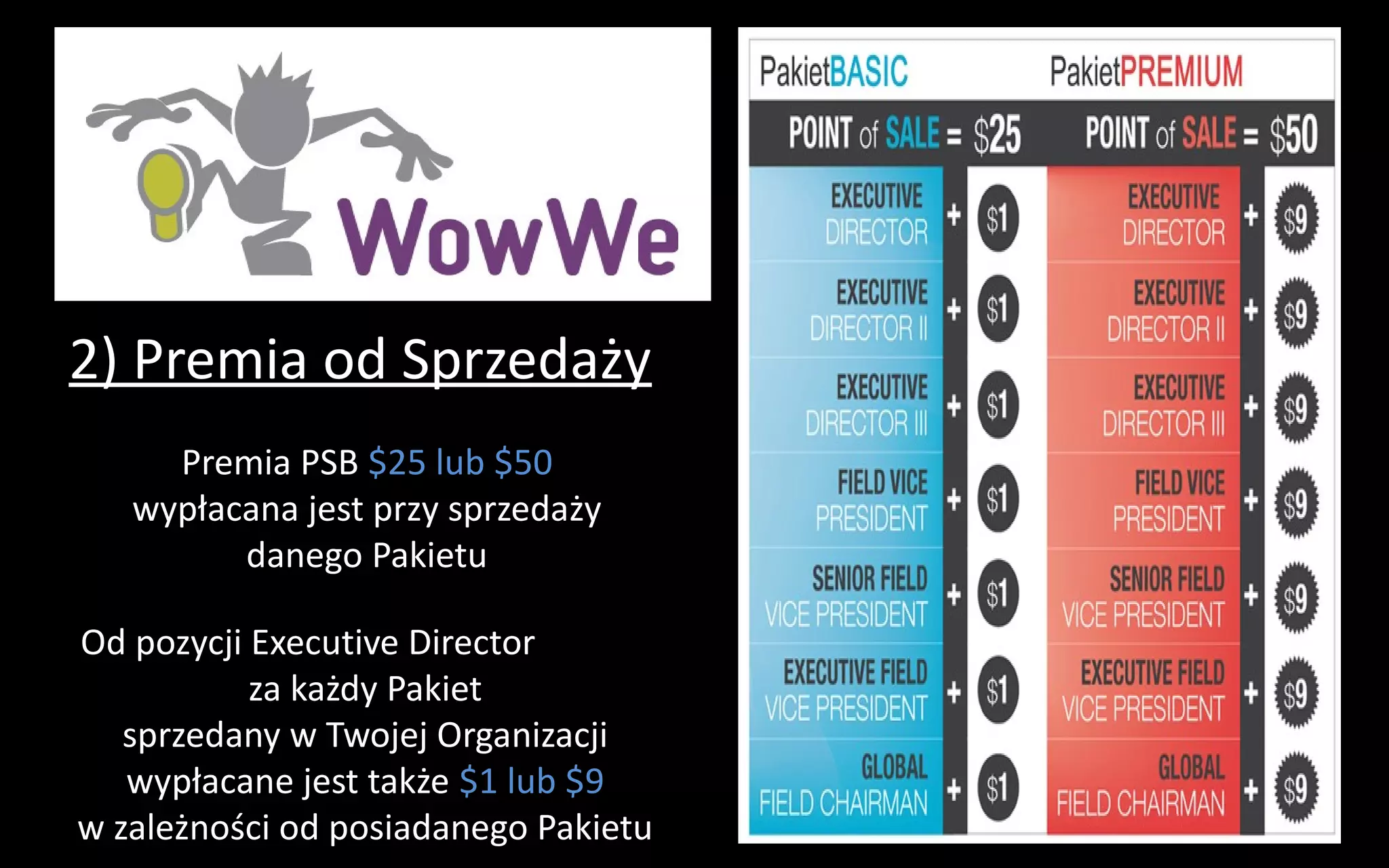 Slajd nr 6 i wow we | PDF