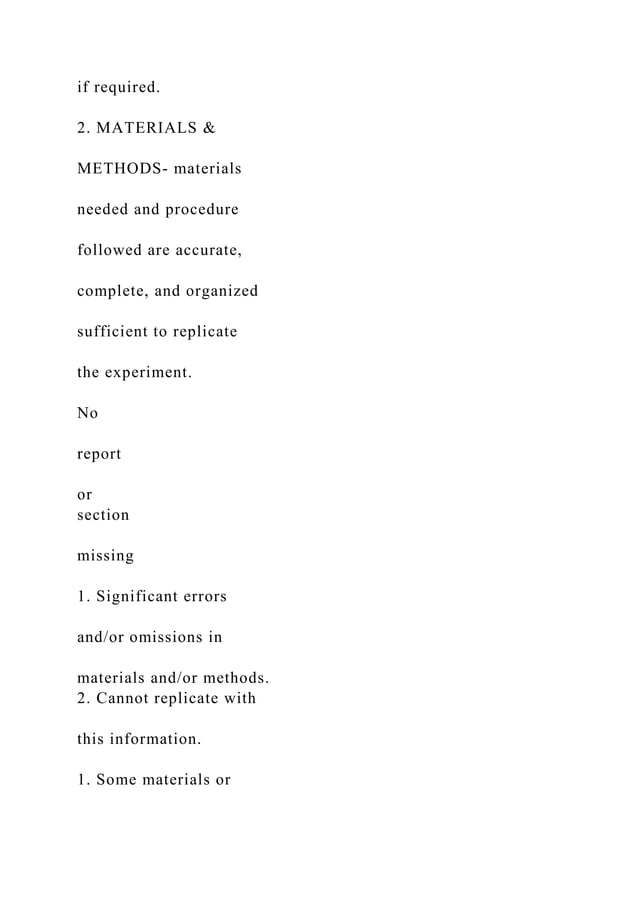 SLA Laboratory Report Grading Rubric Criterion 0 11 (F) 1.docx
