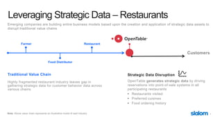 Data Driven Culture with Slalom's Director of Analytics | PDF