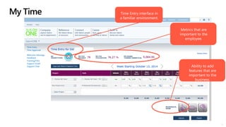 Future Proofing Operations | PPT