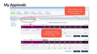 Future Proofing Operations | PDF