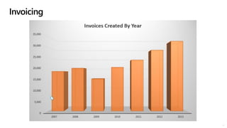 Future Proofing Operations | PDF