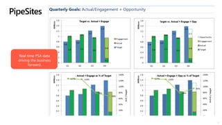 Future Proofing Operations | PPT
