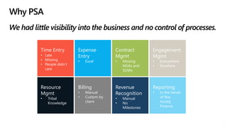 Future Proofing Operations | PDF