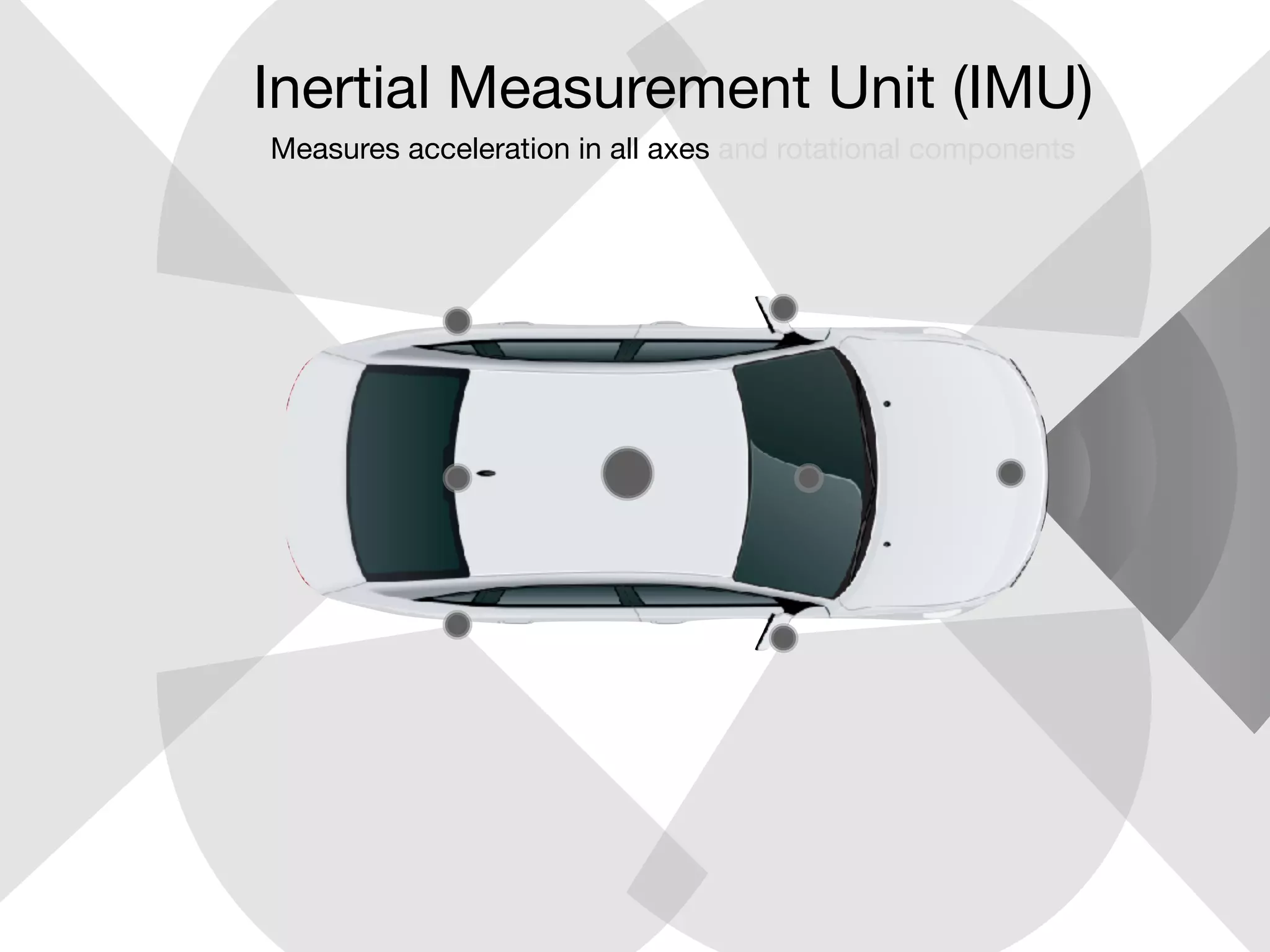 Autonomous Driving Lab Simultaneous Localization And Mapping Wp Ppt