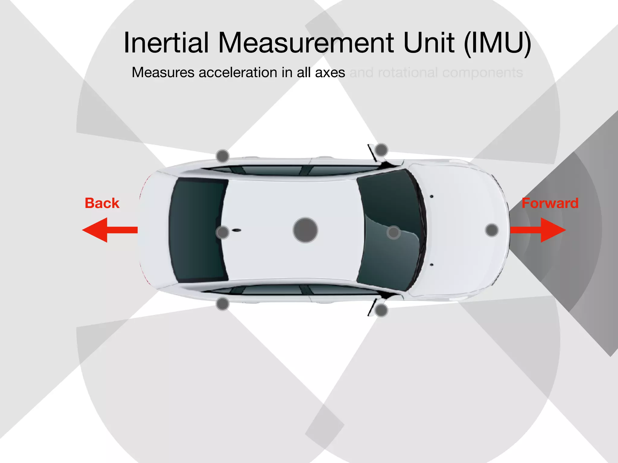 Autonomous Driving Lab Simultaneous Localization And Mapping Wp Ppt