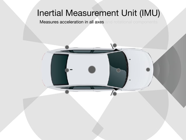 Autonomous Driving Lab Simultaneous Localization And Mapping Wp Ppt