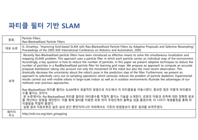 Slam algorithms | PPT