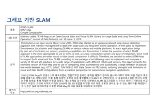Slam algorithms | PDF