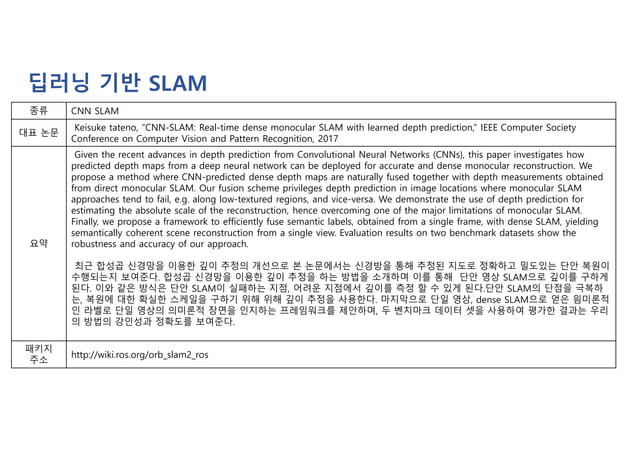 Slam algorithms | PPT