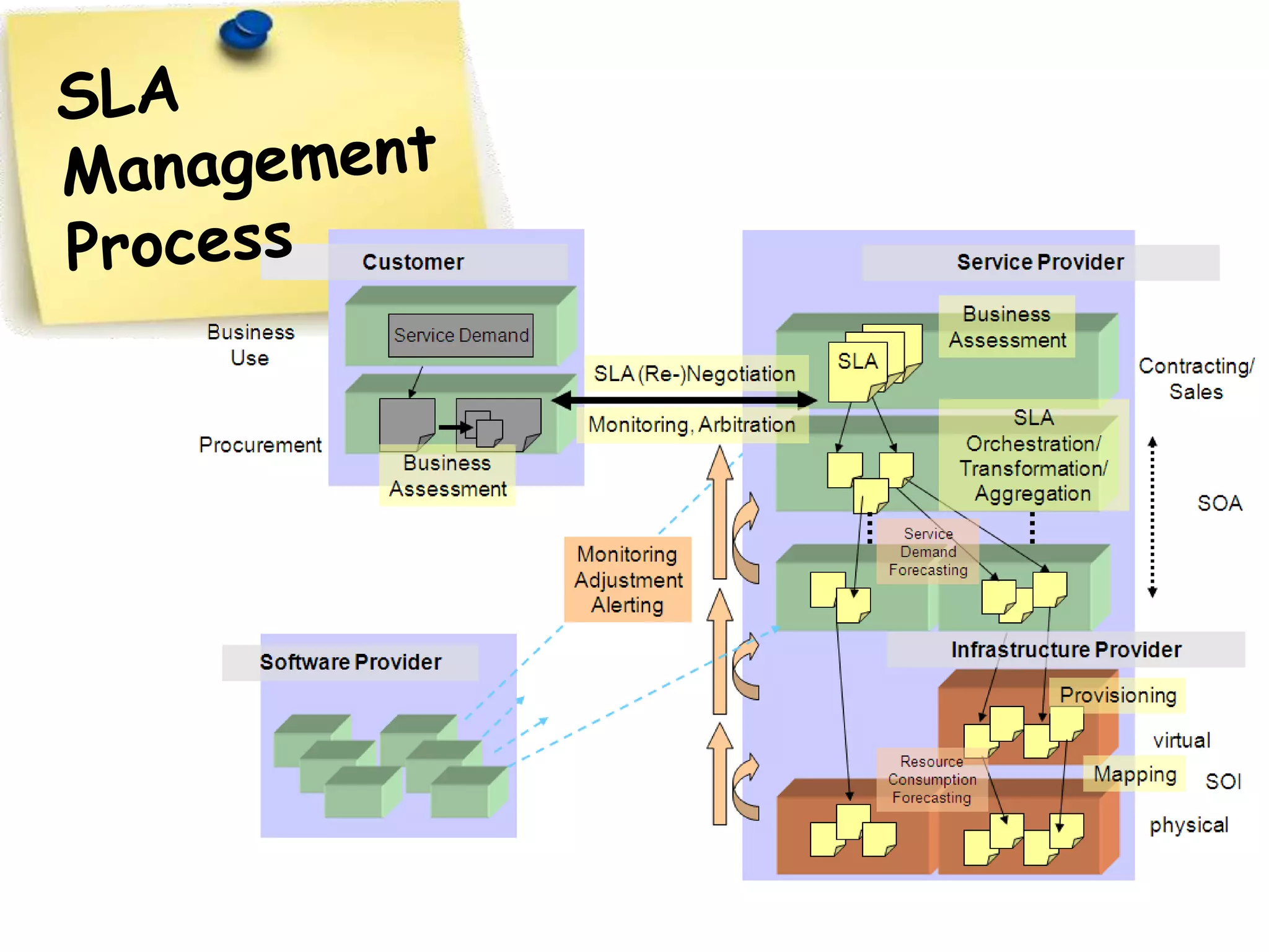 Sla management framework_telecommunication_services | PPTX